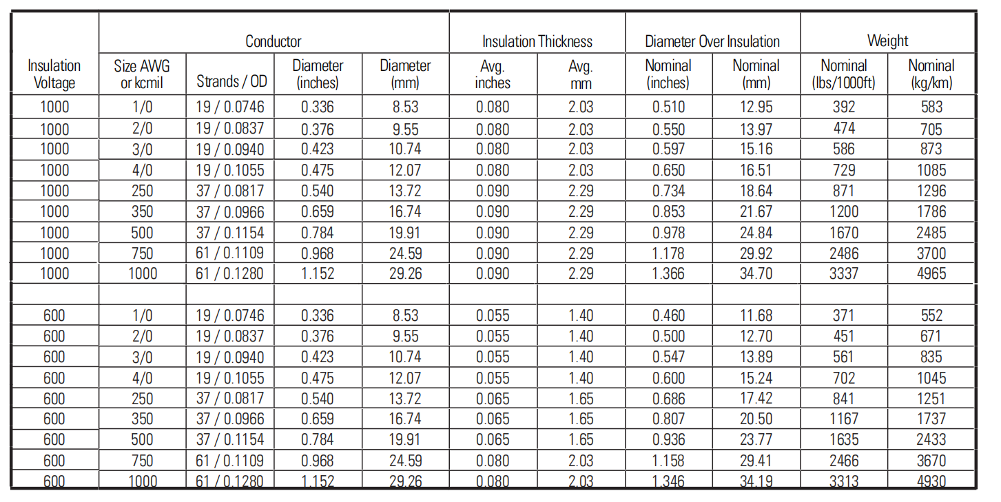 XLPE 600V AC90 TECK90 Copper Core RW90 Cable - 我的网站